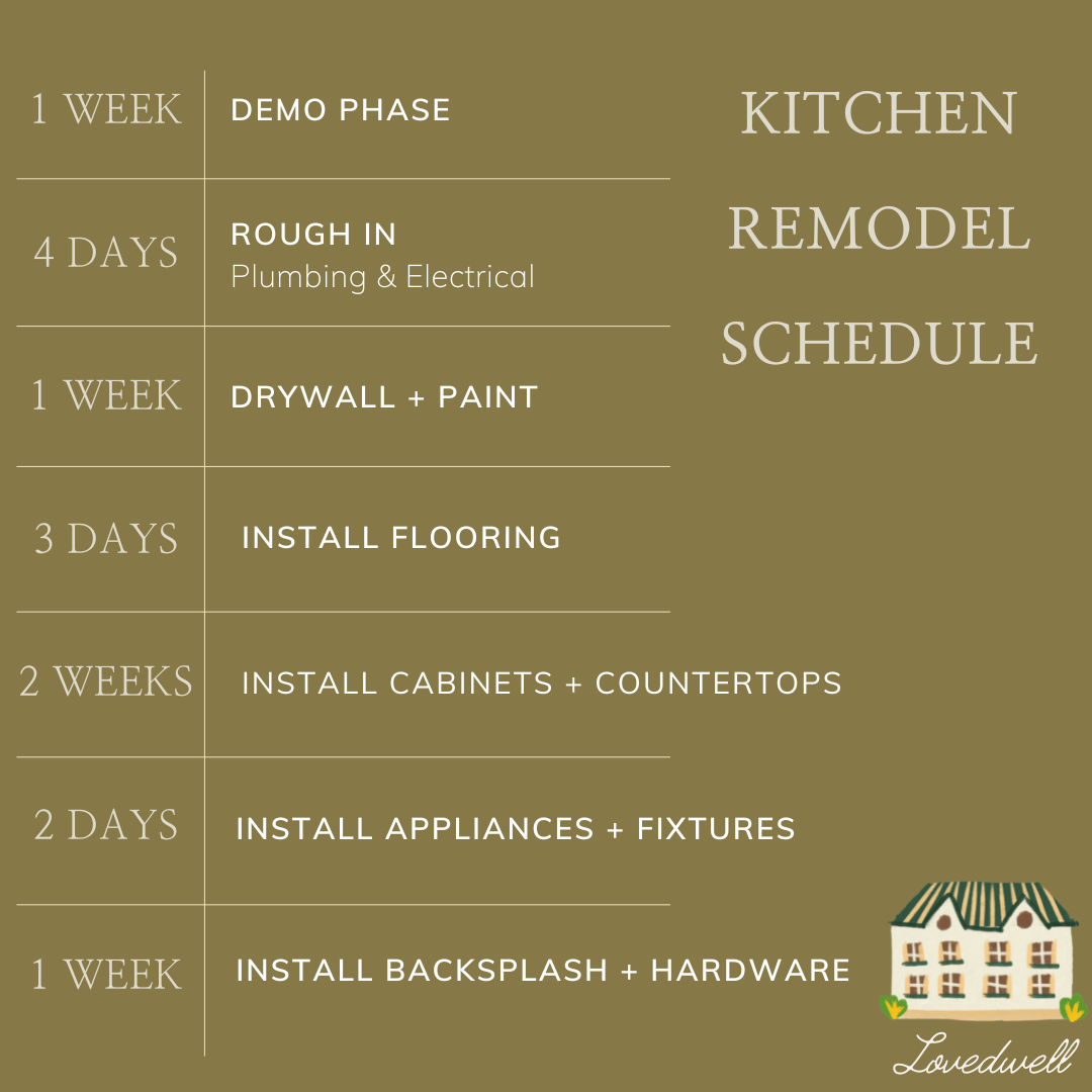 HOW TO PREPARE FOR YOUR NEXT HOME RENOVATION | lovedwellstudio.com